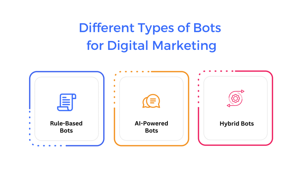 Using Bots for Digital Marketing: Ultimate Strategy - SCRAPEWITHBOTS